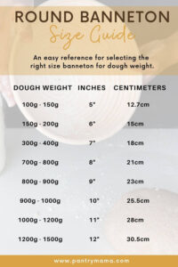 Banneton Size Guide: Choosing The Right Size Banneton For Dough Weight ...